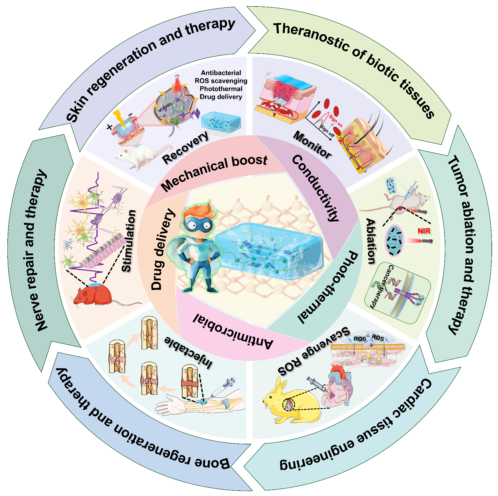 Prof. He Liang’s Team Summarizes Advances in the Applications of MXene ...