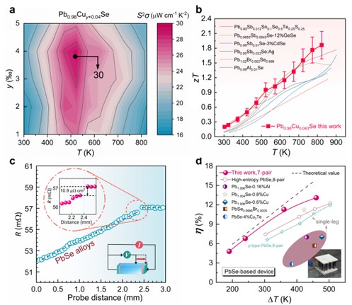 Prof. Ang Ran’s Team Achieves a Series of Significant Advancements in ...