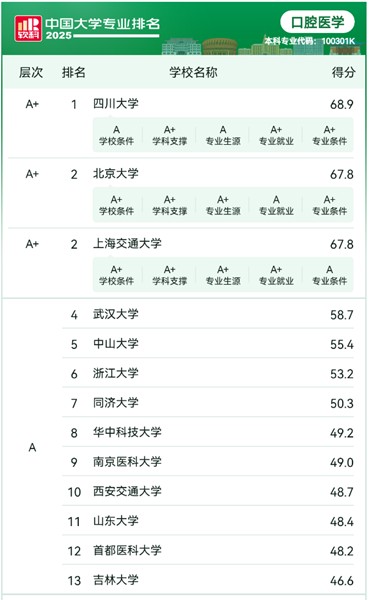 2025 Best Chinese Majors Ranking by ShanghaiRanking: SCU Ranks First in ...