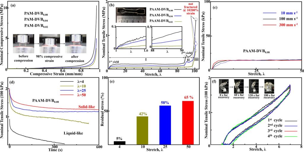 Prof. Yong Wu and Shuai Tan Made Important Headway in Research on ...