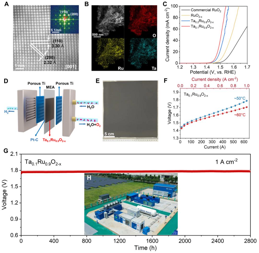 Science | Prof. Kang Yijin’s Team Makes Significant Progress in ...