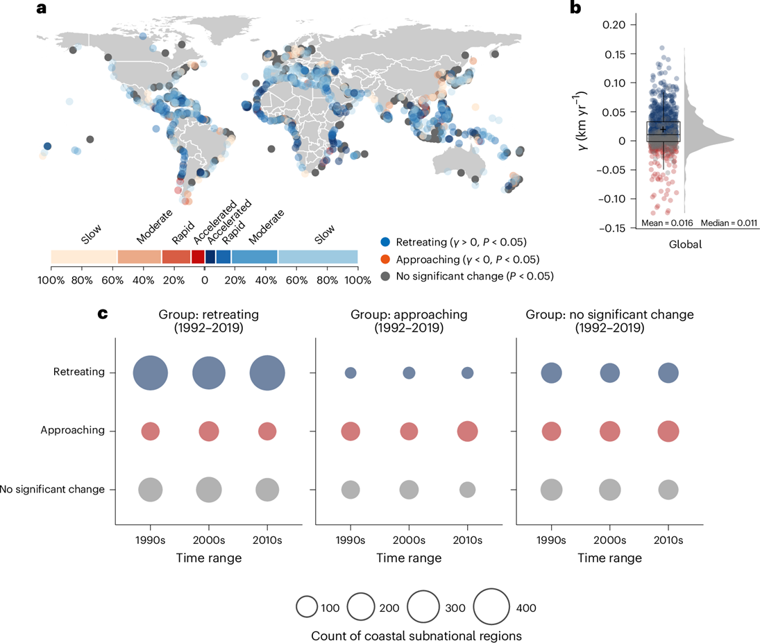 Xu Lilai/Di Baofeng’s Team Reveals Global Evolution Patterns of Coastal ...