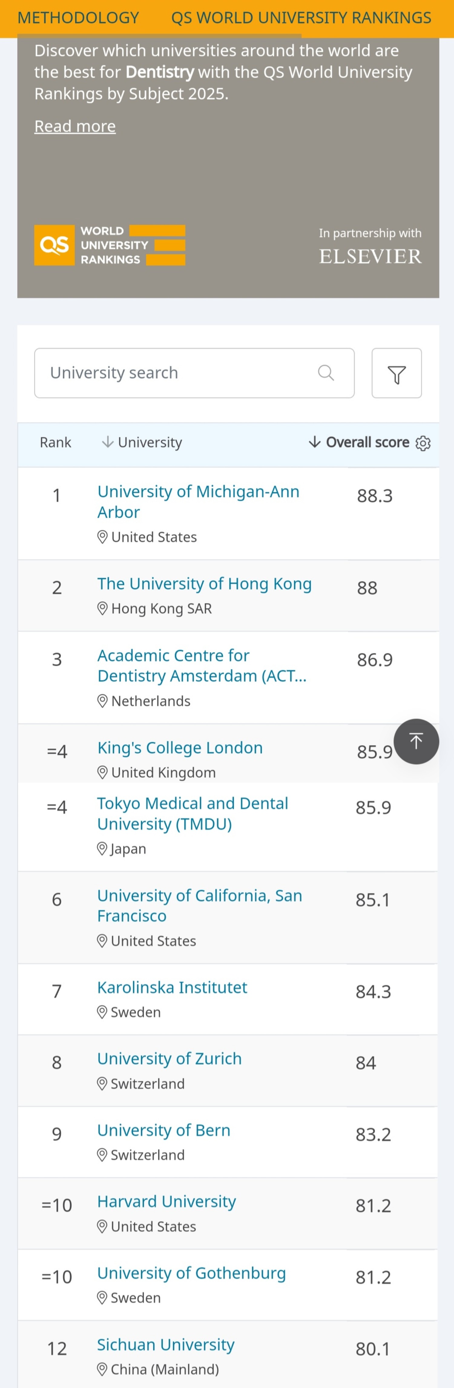 SCU’s Dentistry Achieves 12th Place Globally in QS World University ...