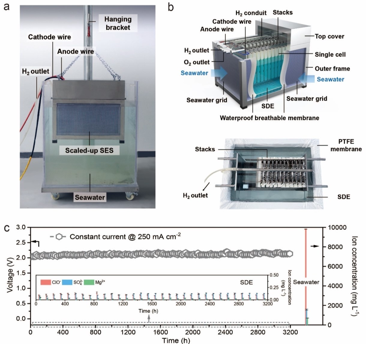 Heping Xie’s Team Published an Article in Nature-Sichuan University