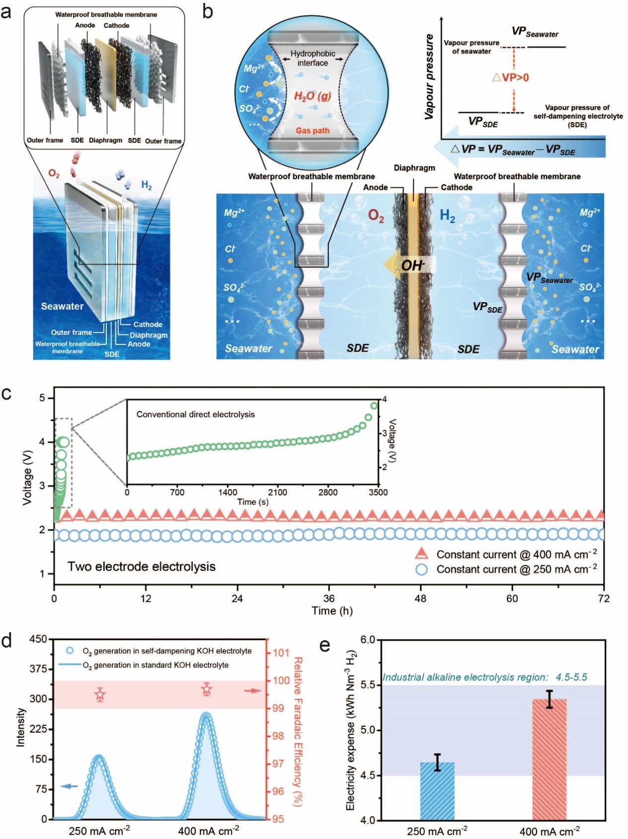 Heping Xie’s Team Published an Article in Nature-Sichuan University