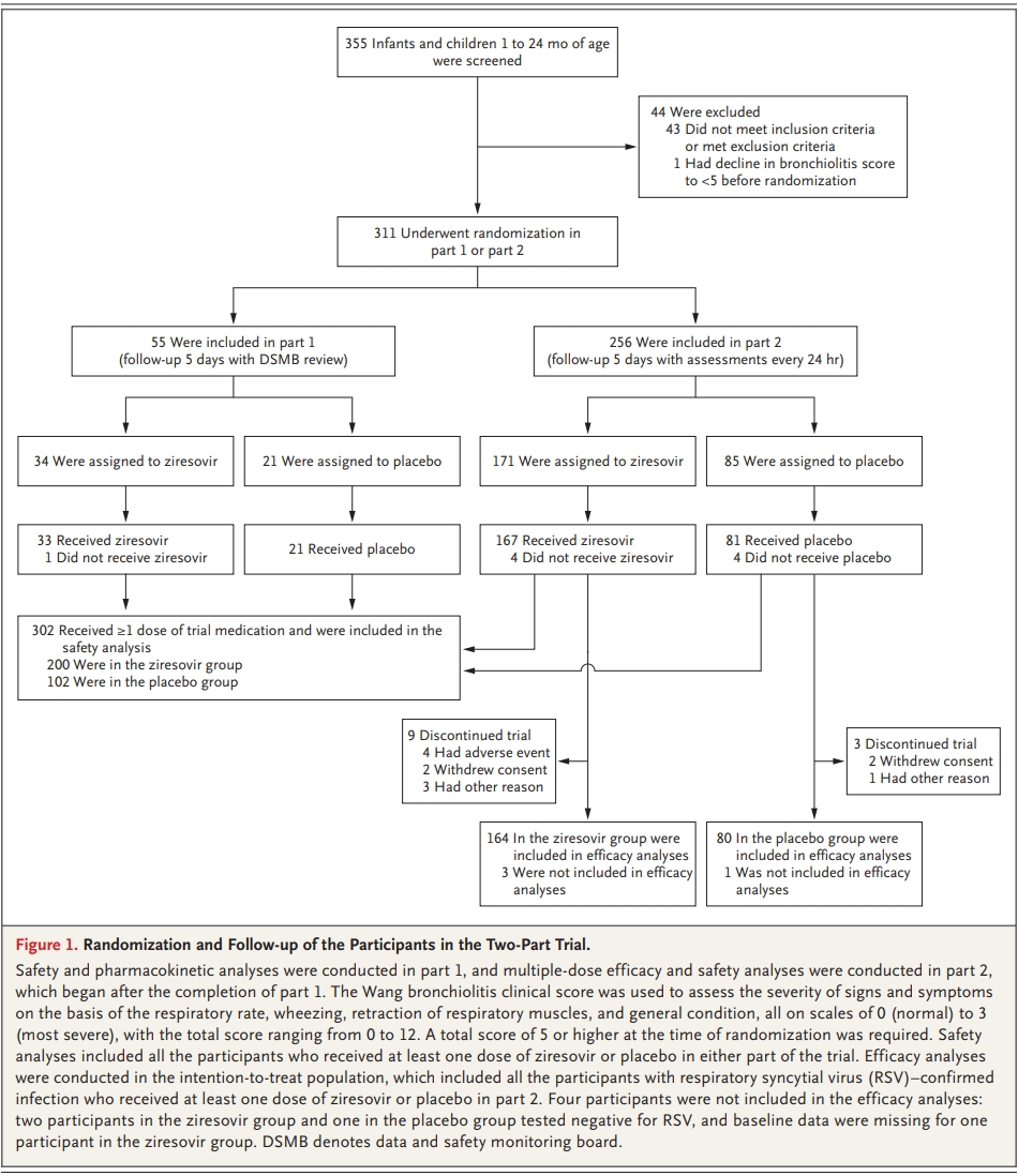 Prof. Liu Hanmin with Other Experts Revealed New Progress in Medicinal ...