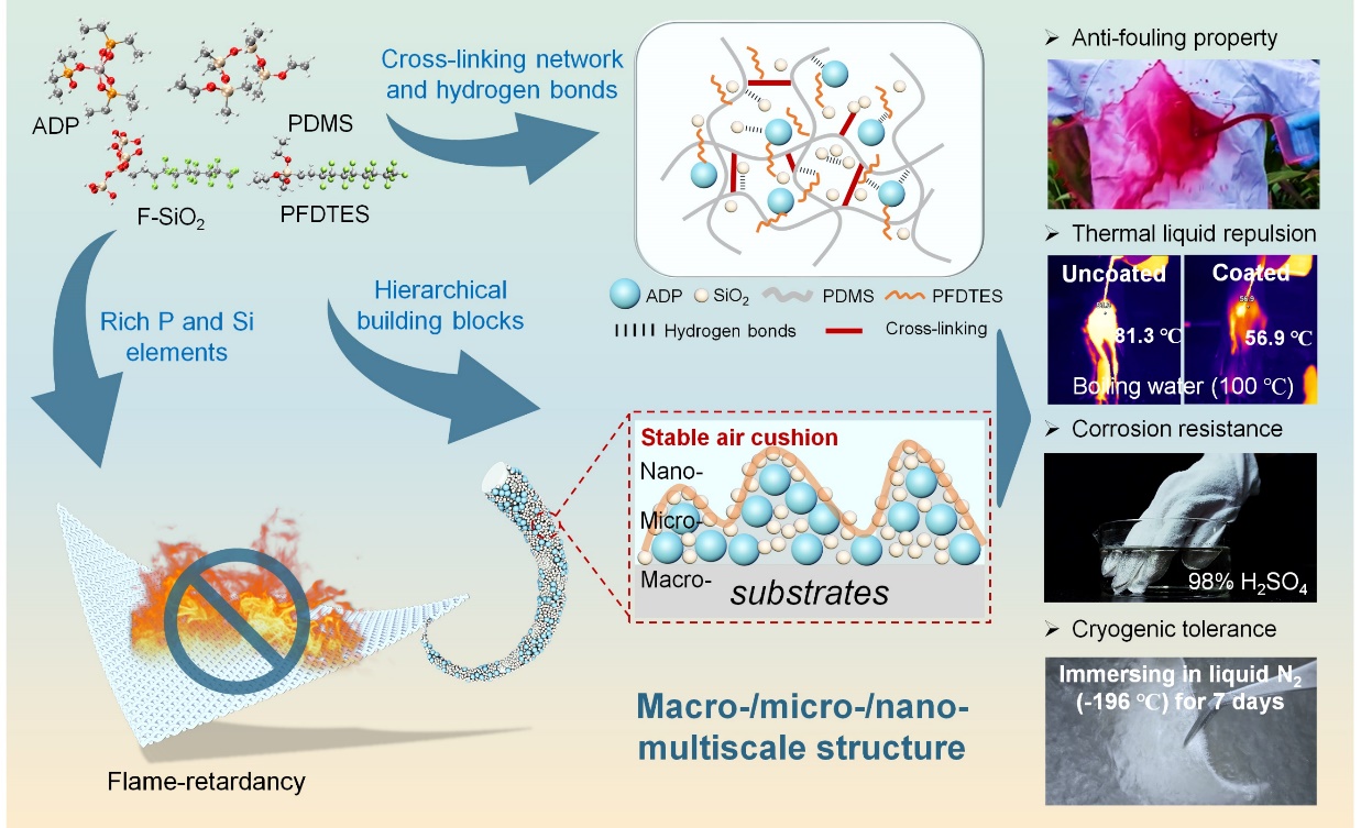 Academician Wang Yuzhong’s Team Develops a Multifunctional Integrated ...
